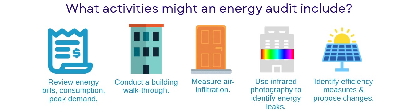 The Energy Audit – Step One on the Path to Net Zero [Video] – Senior ...