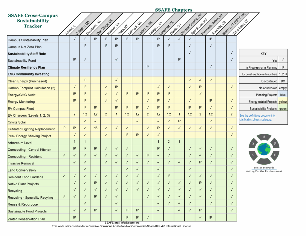 Chapter Sustainability Tracker – Senior Stewards Acting for the Environment